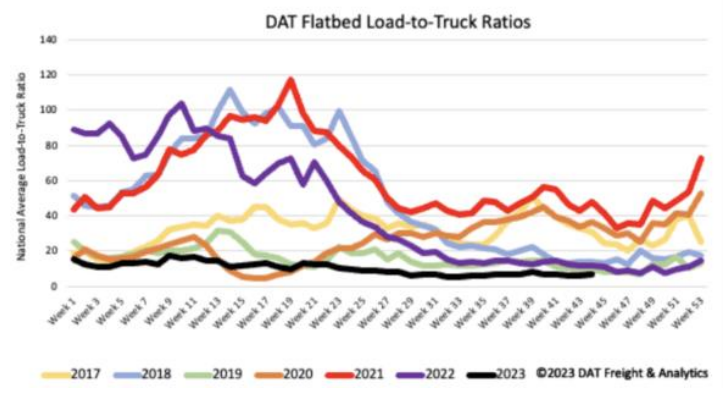 Understanding the Truckload Market: Q4 Market Update - FreightPlus