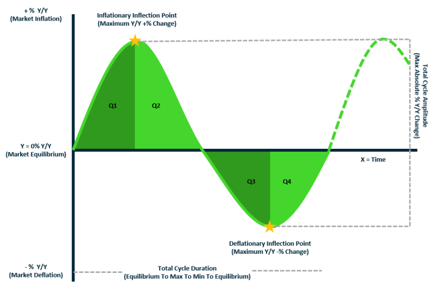 Understanding the Truckload Market: Q4 Market Update - FreightPlus